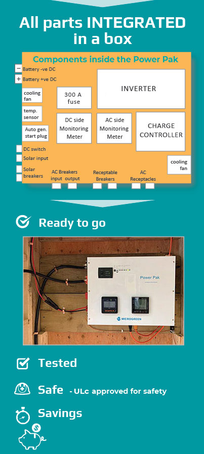 Off-grid solar power system for homes & cottages | Microgreen.ca