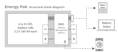 Energy Pak lithium batteries for solar energy storage | Microgreen.ca